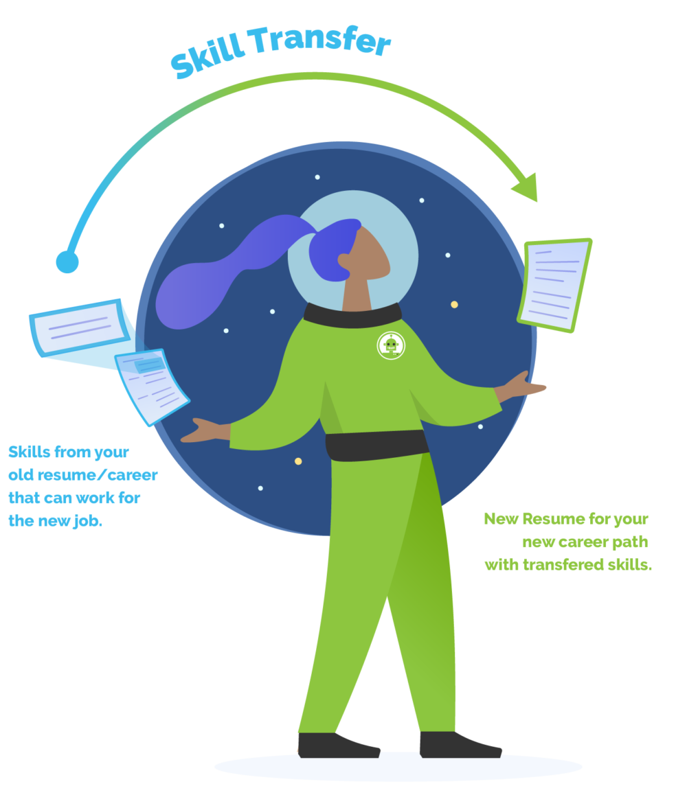 Creative Resumes Writing & Format Guide | ResumeNerd
